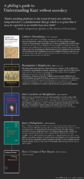 Category:Charts - /lit/ Wiki